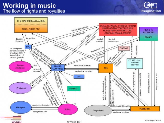 Music licensing: A nightmare in the digital world | Myce Blog