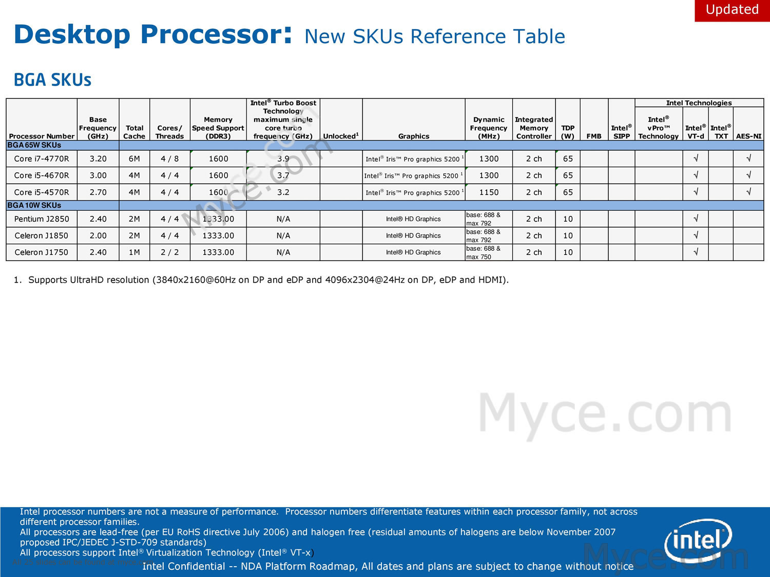 Exclusive: Leaked Intel boxed CPU roadmap (all slides) | Myce Blog