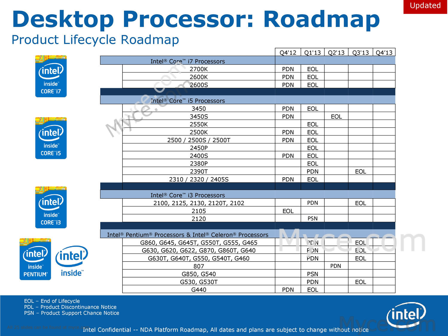 Exclusive: Leaked Intel boxed CPU roadmap (all slides) | Myce Blog
