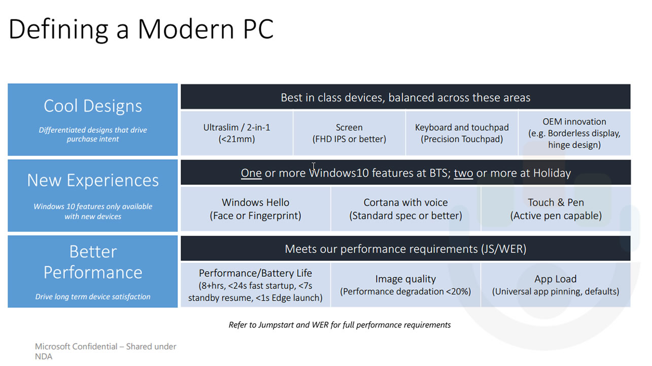 Microsoft’s marketing to fully focus on Apple the coming year | Myce Blog