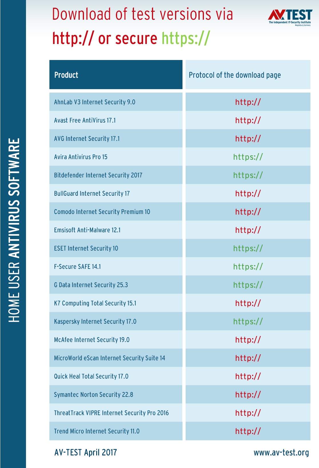 AV-Test: antivirus vendors should better protect their own software ...