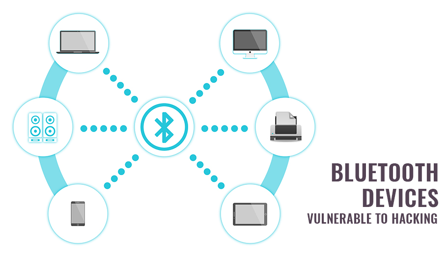 Design Flaw Leaves Bluetooth Devices Vulnerable to Hacking | Myce Blog